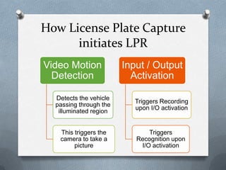 Automatic Number Plate Recognition (ANPR) | PPTX