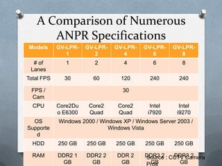 Automatic Number Plate Recognition (ANPR) | PPTX