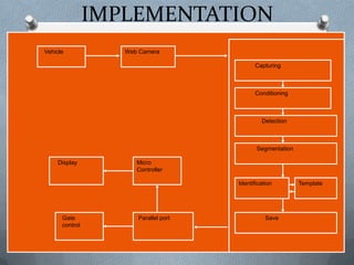 Automatic Number Plate Recognition (ANPR) | PPTX