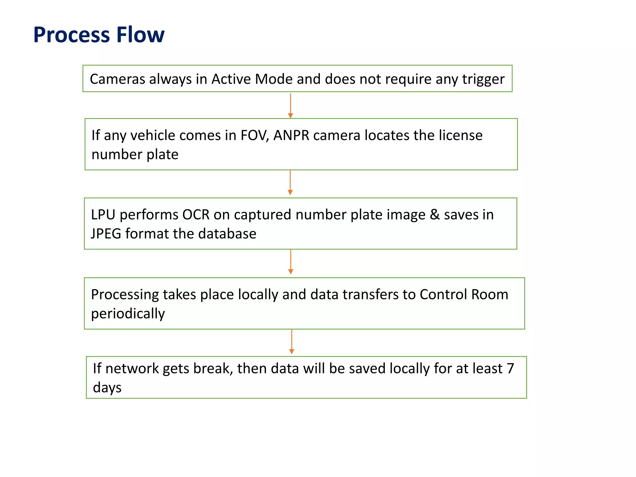 Automated Number Plate Recognition | PPTX | Cameras and Camcorders | Consumer Electronics