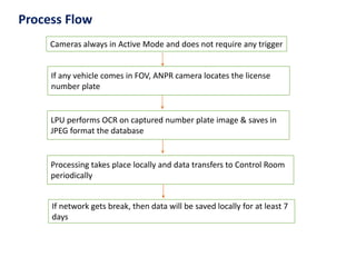 Automated Number Plate Recognition | PPTX