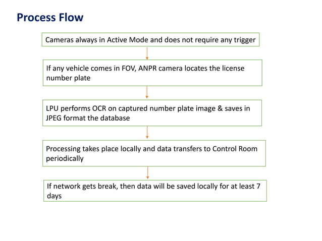 Automated Number Plate Recognition | PPTX | Cameras and Camcorders ...