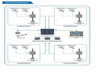 Automated Number Plate Recognition | PPTX | Cameras and Camcorders | Consumer Electronics