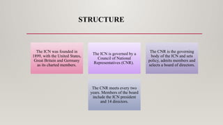 Role of regulatory bodies in Nursing .pptx