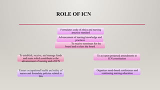 Role of regulatory bodies in Nursing .pptx