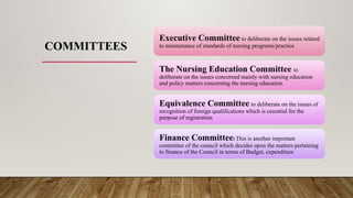 Role of regulatory bodies in Nursing .pptx