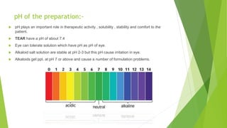 eye drops.pptx