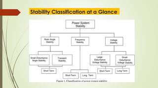 An presentation on power system stability | PPT