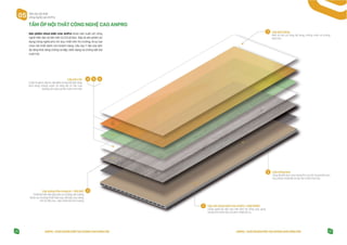 AnPro catalogue 2021 | PPT