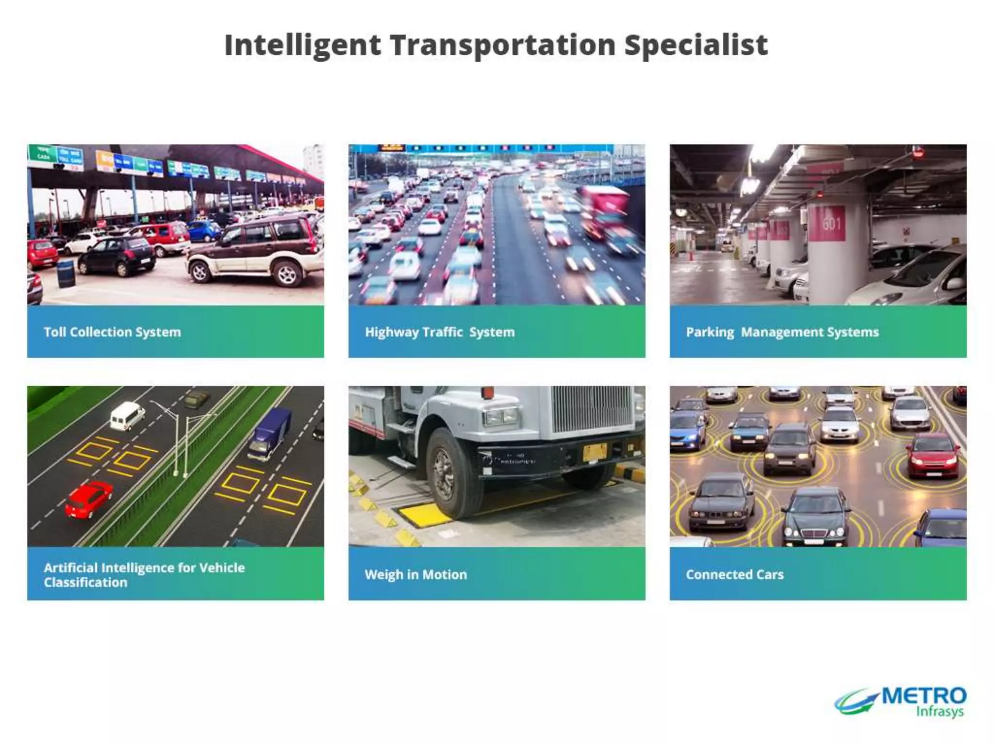 RFID and ANPR Combined Solution - Metro Infrasys | PPTX