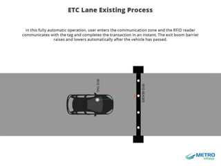 RFID and ANPR Combined Solution - Metro Infrasys | PPT