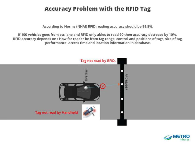 RFID and ANPR Combined Solution - Metro Infrasys | PPT