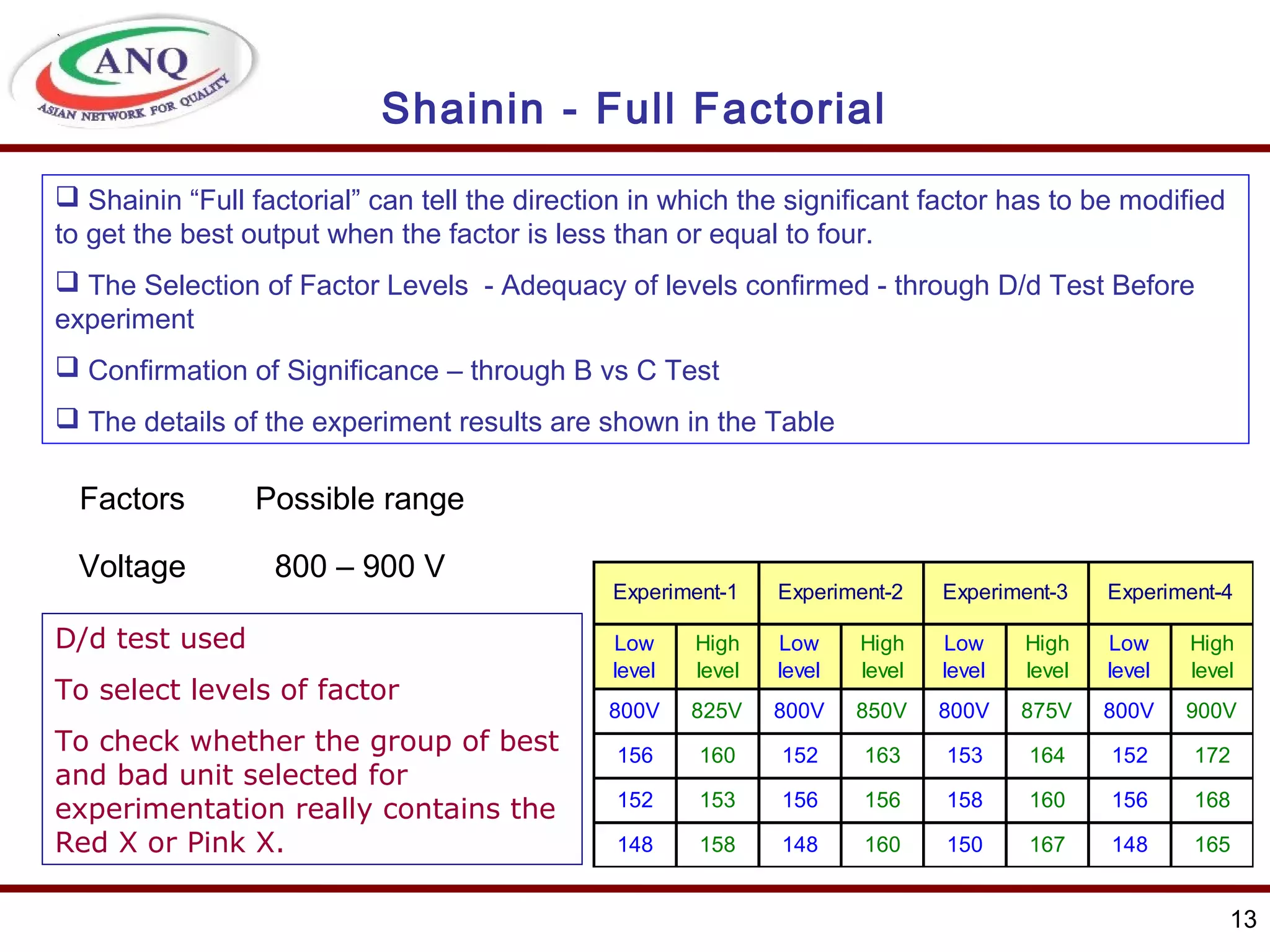 Application of Shainin techniques in Manufacturing Industry- Scientific ...