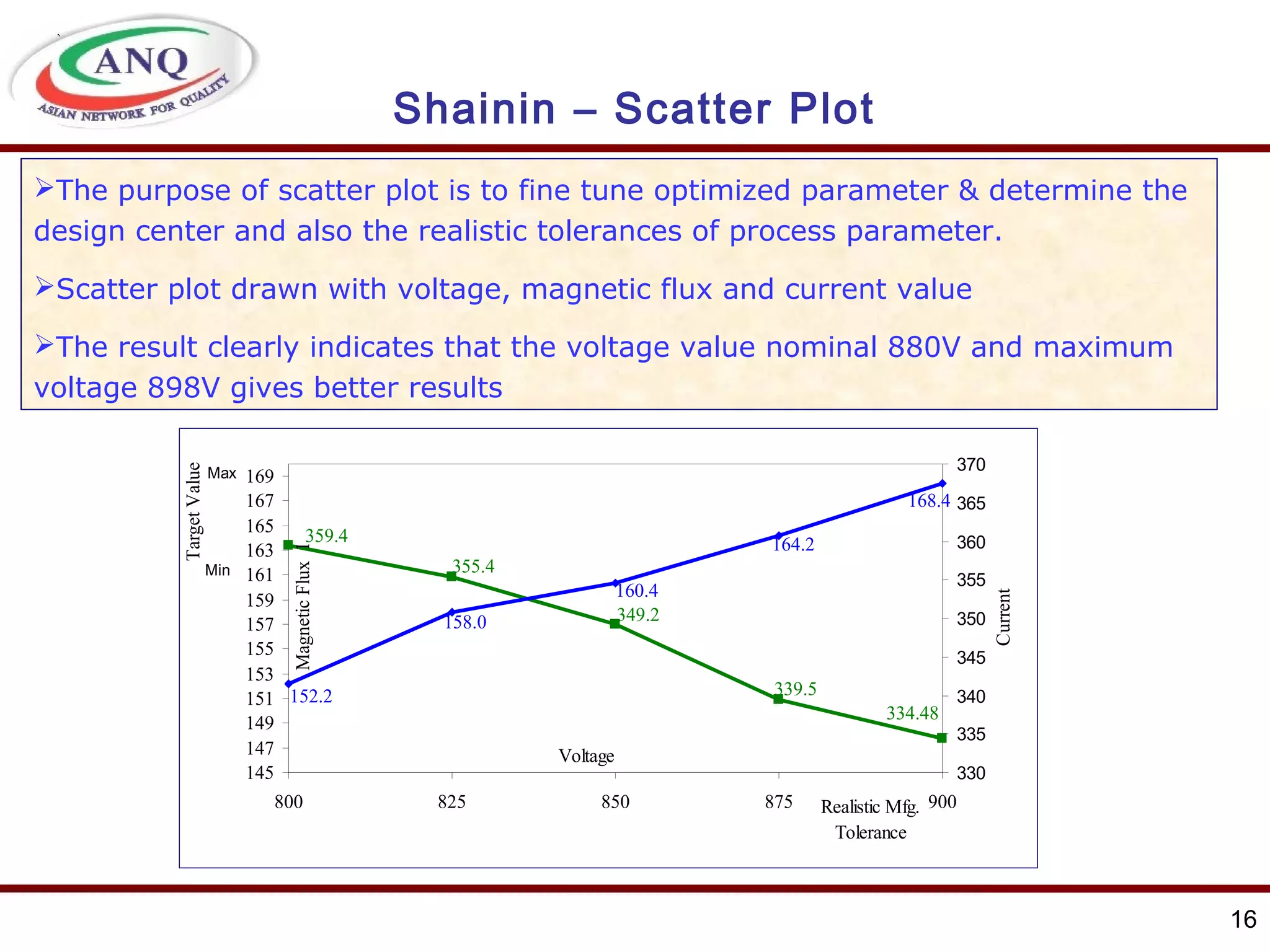 Application of Shainin techniques in Manufacturing Industry- Scientific ...