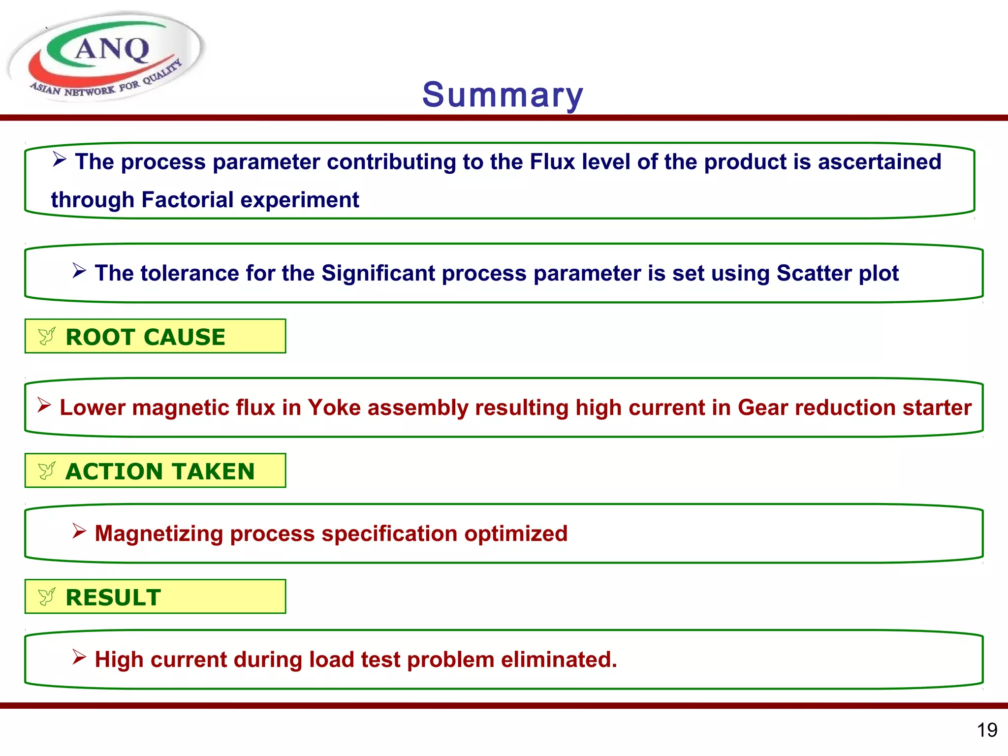 Application of Shainin techniques in Manufacturing Industry- Scientific ...