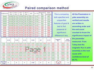 Application of Shainin techniques in Manufacturing Industry- Scientific ...