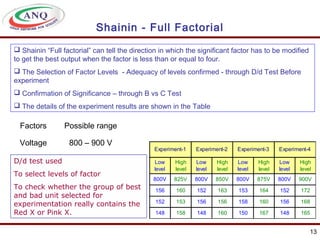 Application of Shainin techniques in Manufacturing Industry- Scientific ...