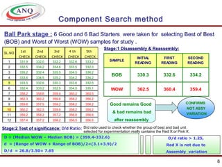 Application of Shainin techniques in Manufacturing Industry- Scientific ...