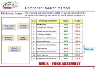Application of Shainin techniques in Manufacturing Industry- Scientific ...