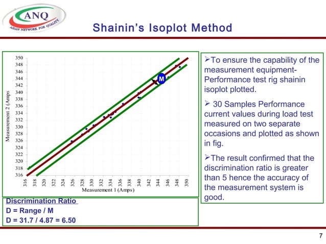 Application of Shainin techniques in Manufacturing Industry- Scientific ...