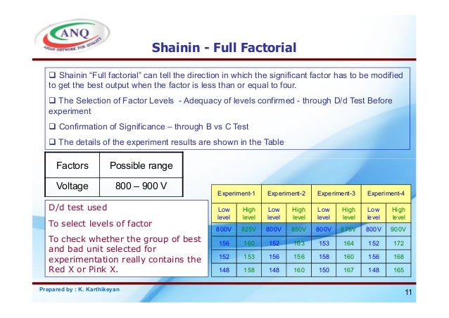 Shainin problem solving - pgbari.x.fc2.com