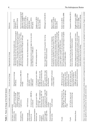 The Anthropocene equation 2017 Gaffney Steffen | PDF