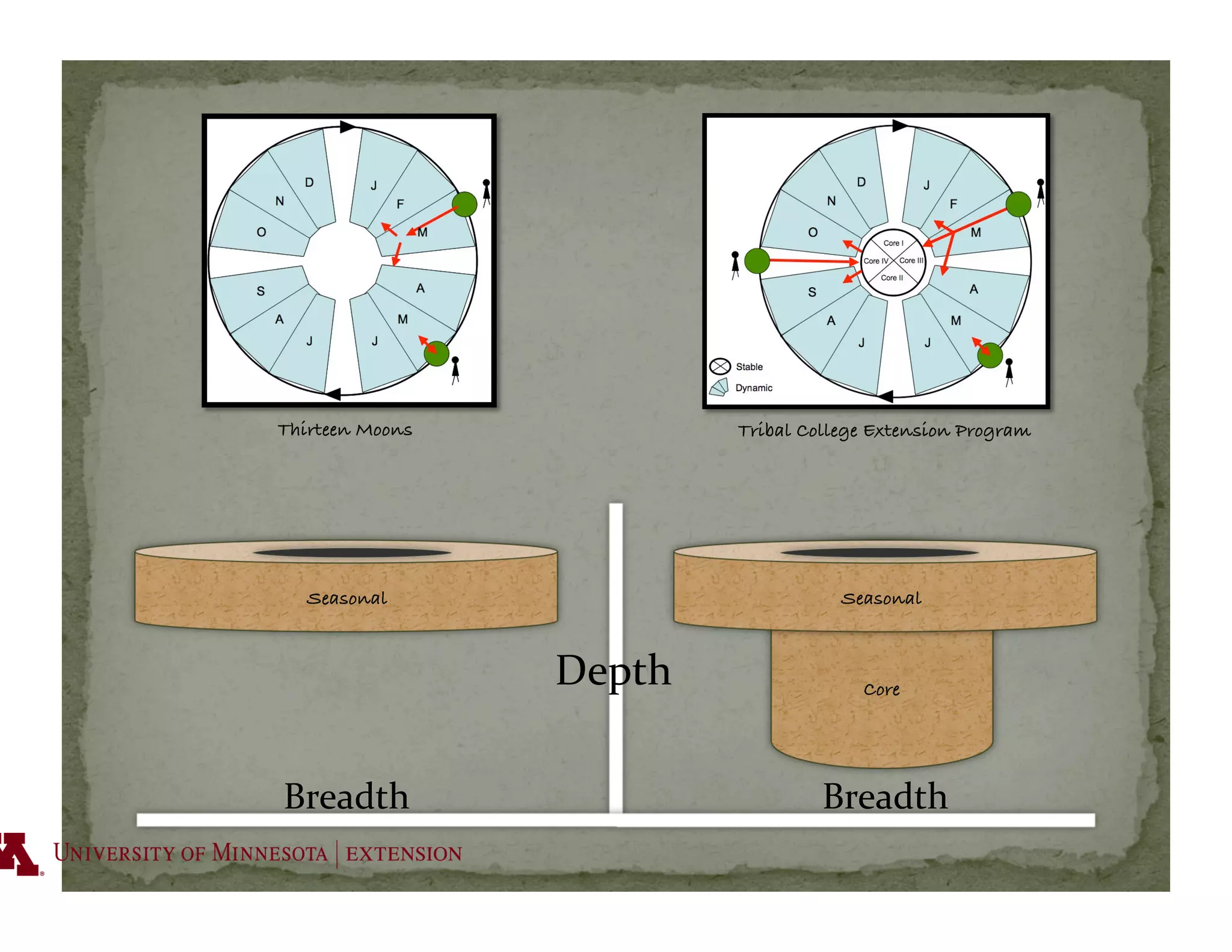 Thirteen Moons at Eleven Months | PDF