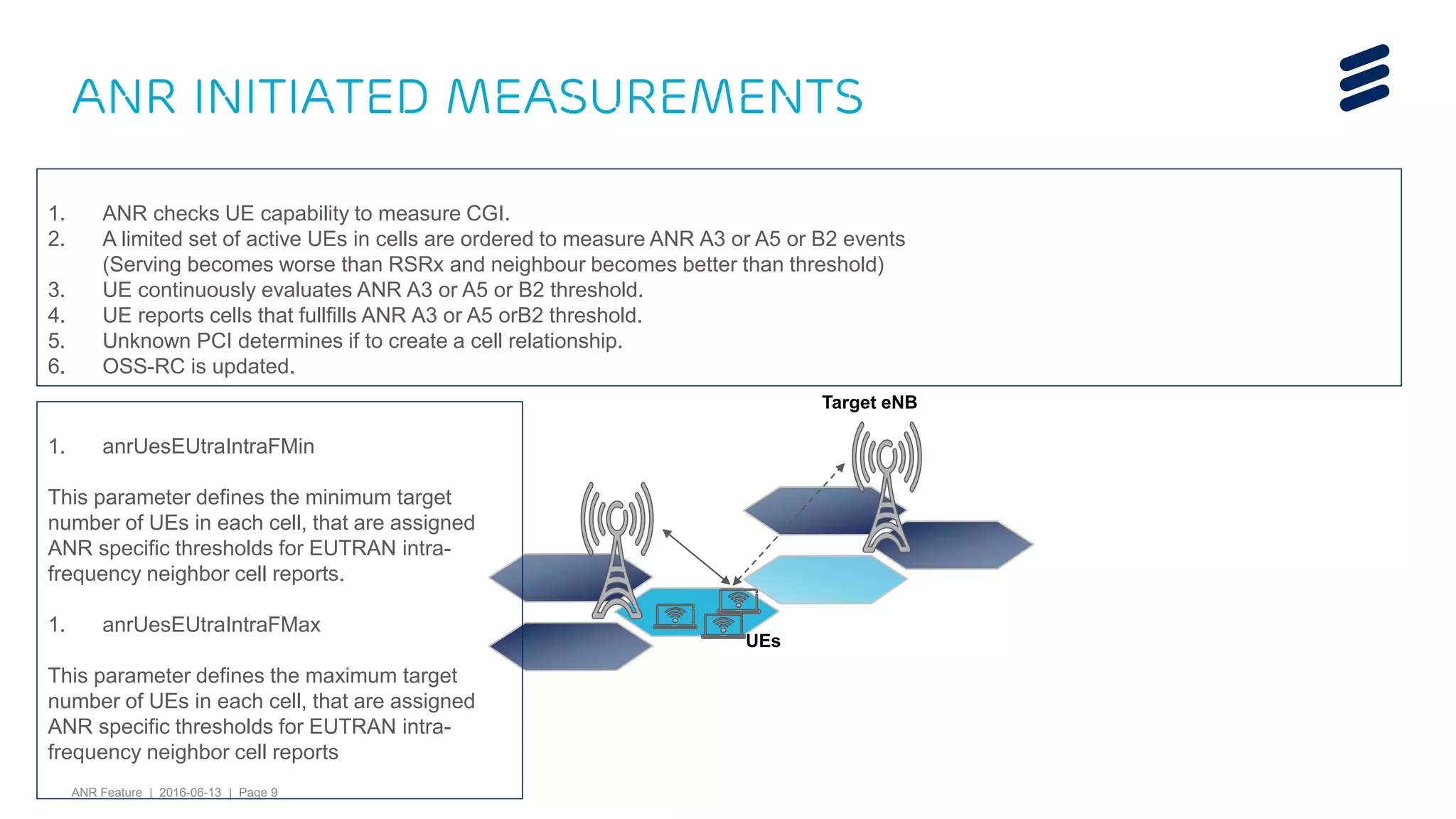 Anr feature in lte | PPTX
