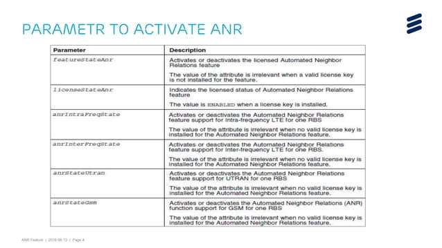 Anr feature in lte | PPTX | Operating Systems | Computer Software and Applications