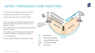 Anr feature in lte | PPTX
