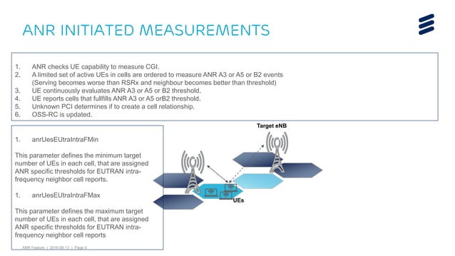 Anr feature in lte | PPTX | Operating Systems | Computer Software and Applications