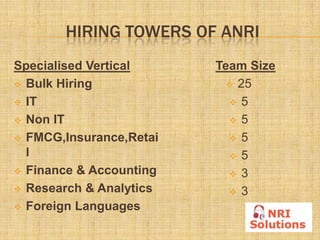 Anri presentation | PPTX