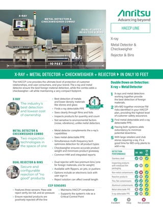 Anritsu - HACCP Line Brochure - XRAY+Combo MD-CW+Reject.pdf