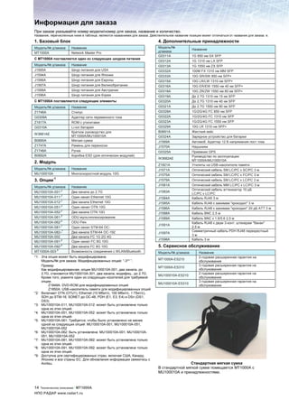 Anritsu mt1000a транспортный анализатор SDH, PDH, OTN | PDF