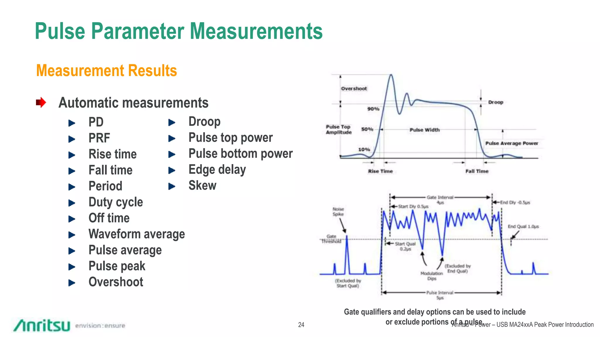 Anritsu - Power - MA24400A Customer Facing Presentation.pptx