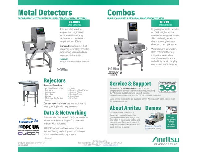 Anritsu Linecard | PPT