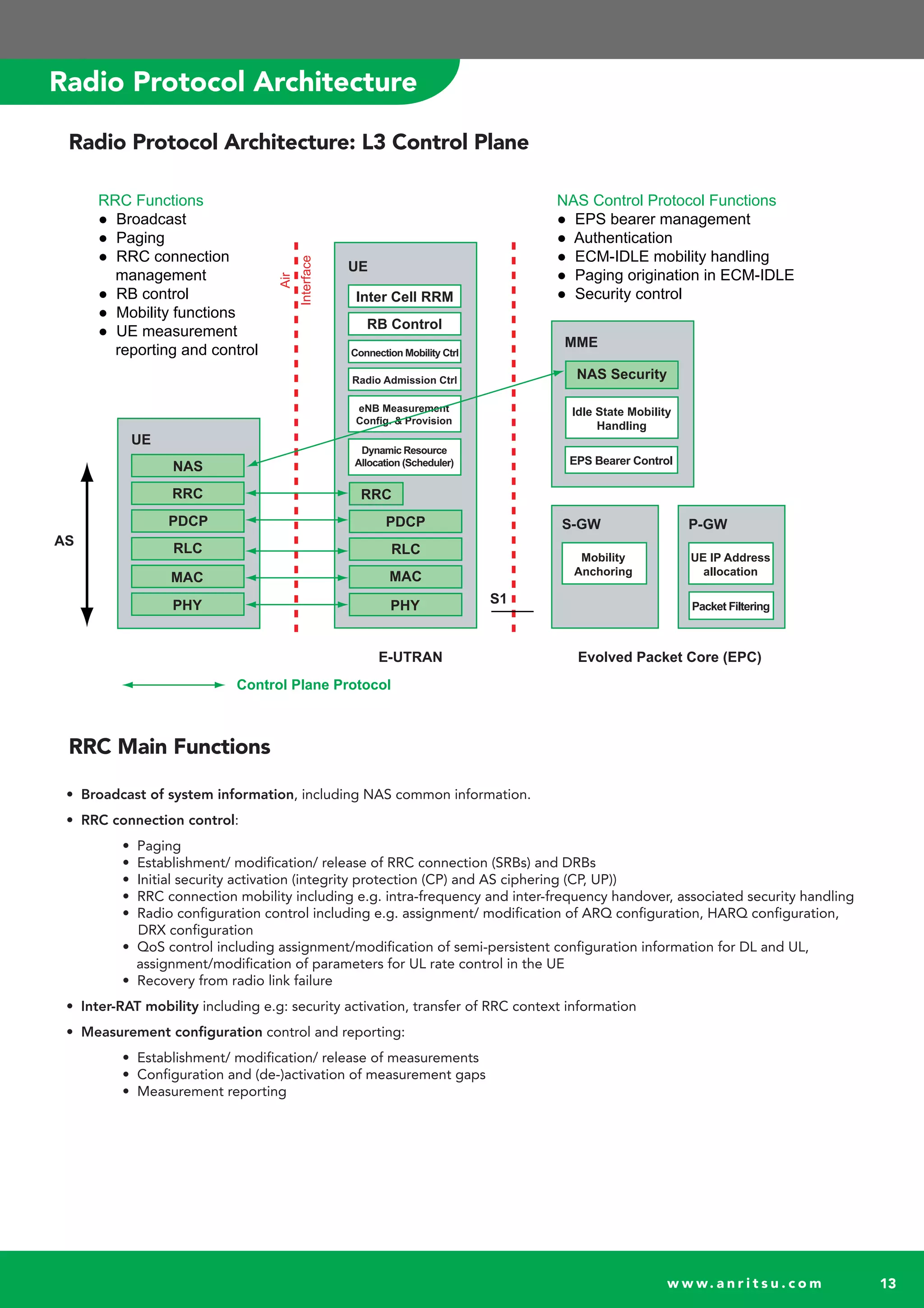 Anritsu lte guide | PDF