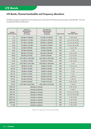 Anritsu lte guide | PDF