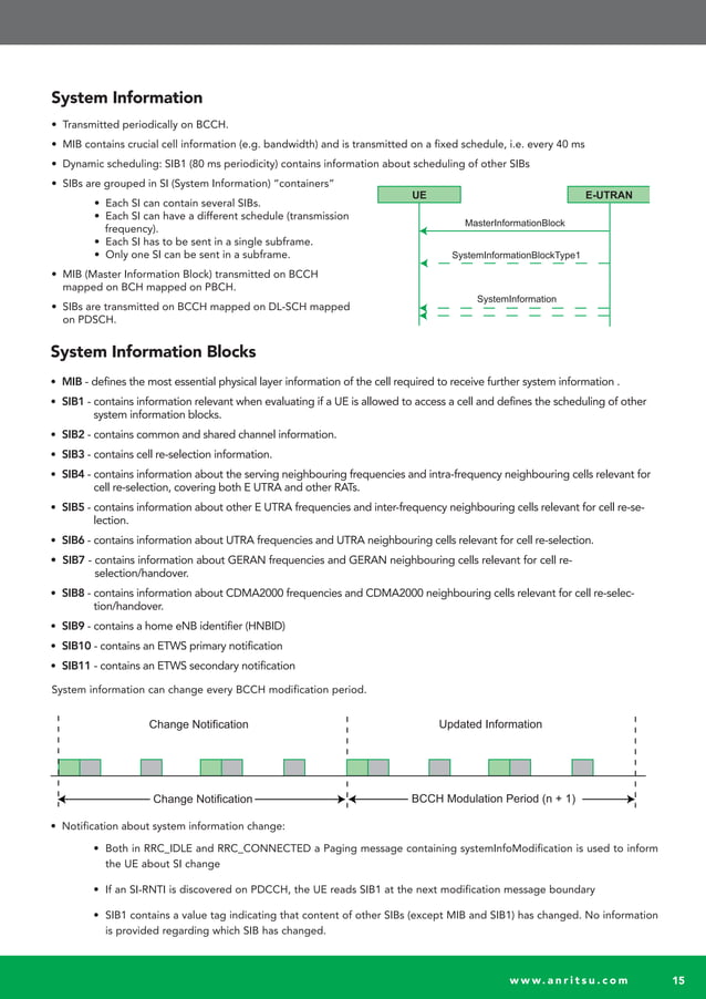 Anritsu lte guide | PDF