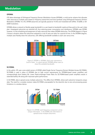 Anritsu lte guide | PDF