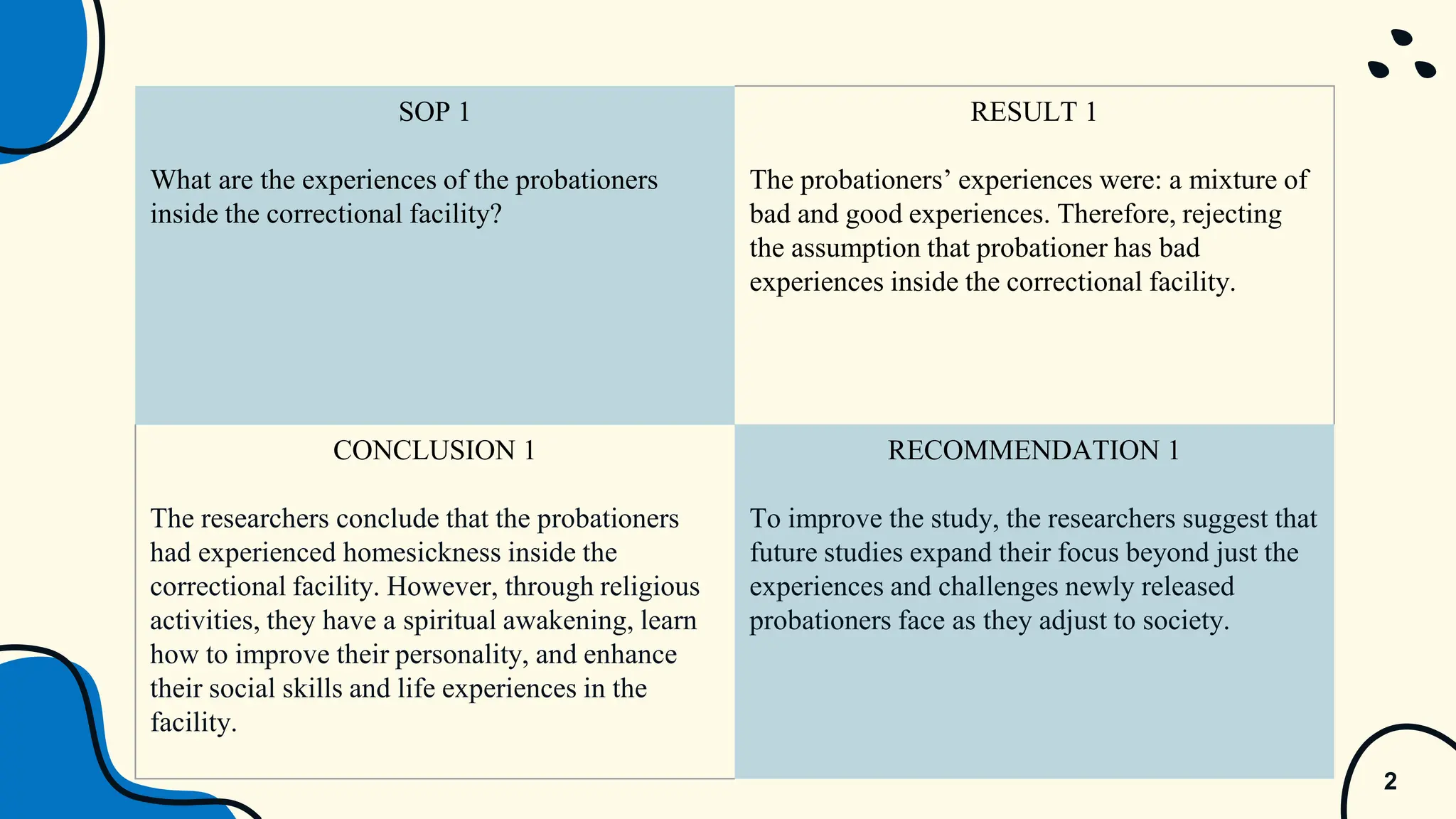 ANRP-PPT-2.0 (1).pptx RESEARCH PRESENTATION | PPTX