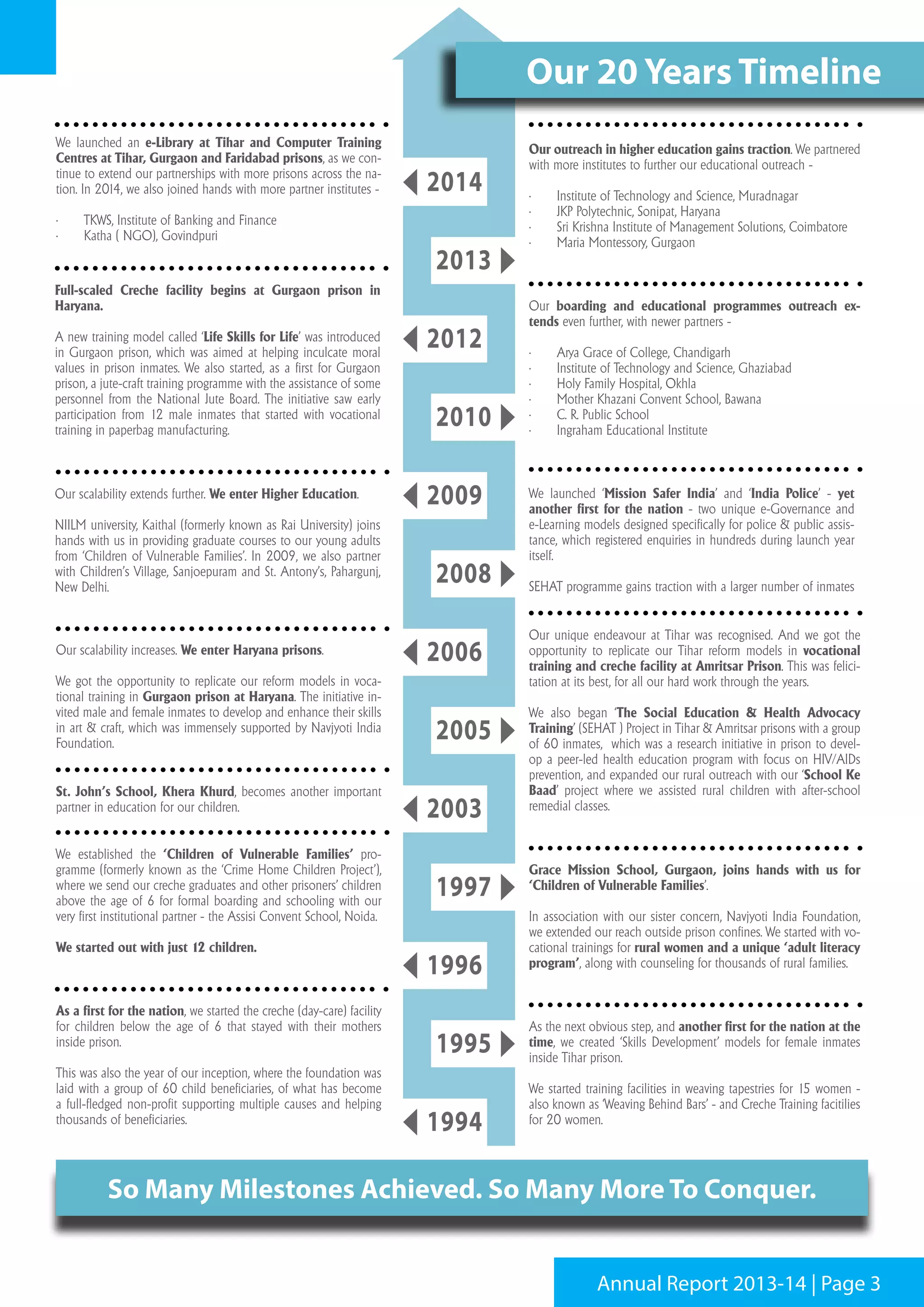 Annual Report 2013-14 of India Vision Foundation | PDF