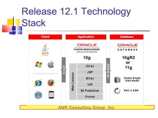 ORACLE EBS R12 UPGRADE | PPT