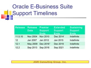ORACLE EBS R12 UPGRADE | PPT