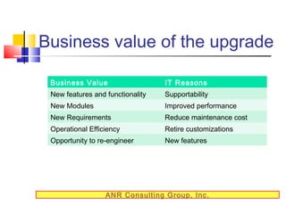 ORACLE EBS R12 UPGRADE | PPT