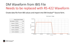 An RS 422 IBIS Model for EMI Analyst | PPSX