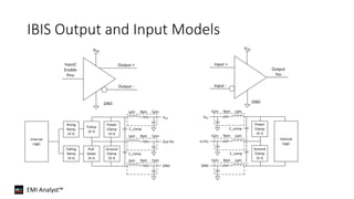 An RS 422 IBIS Model for EMI Analyst | PPSX