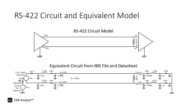 An RS 422 IBIS Model for EMI Analyst