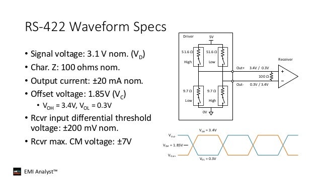 An RS 422 IBIS Model for EMI Analyst