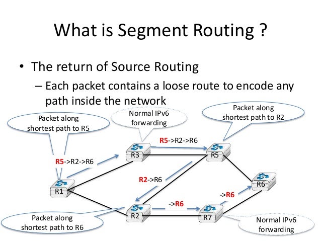 Implementing Ipv6 Segment Routing In The Linux Kernel
